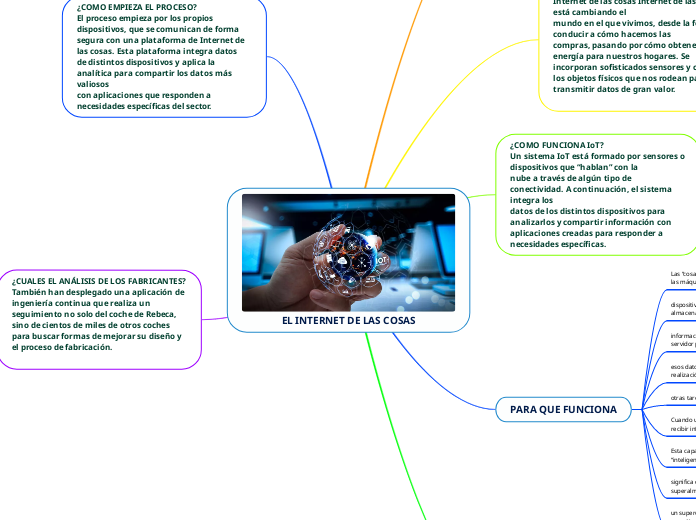 EL INTERNET DE LAS COSAS - Mind Map